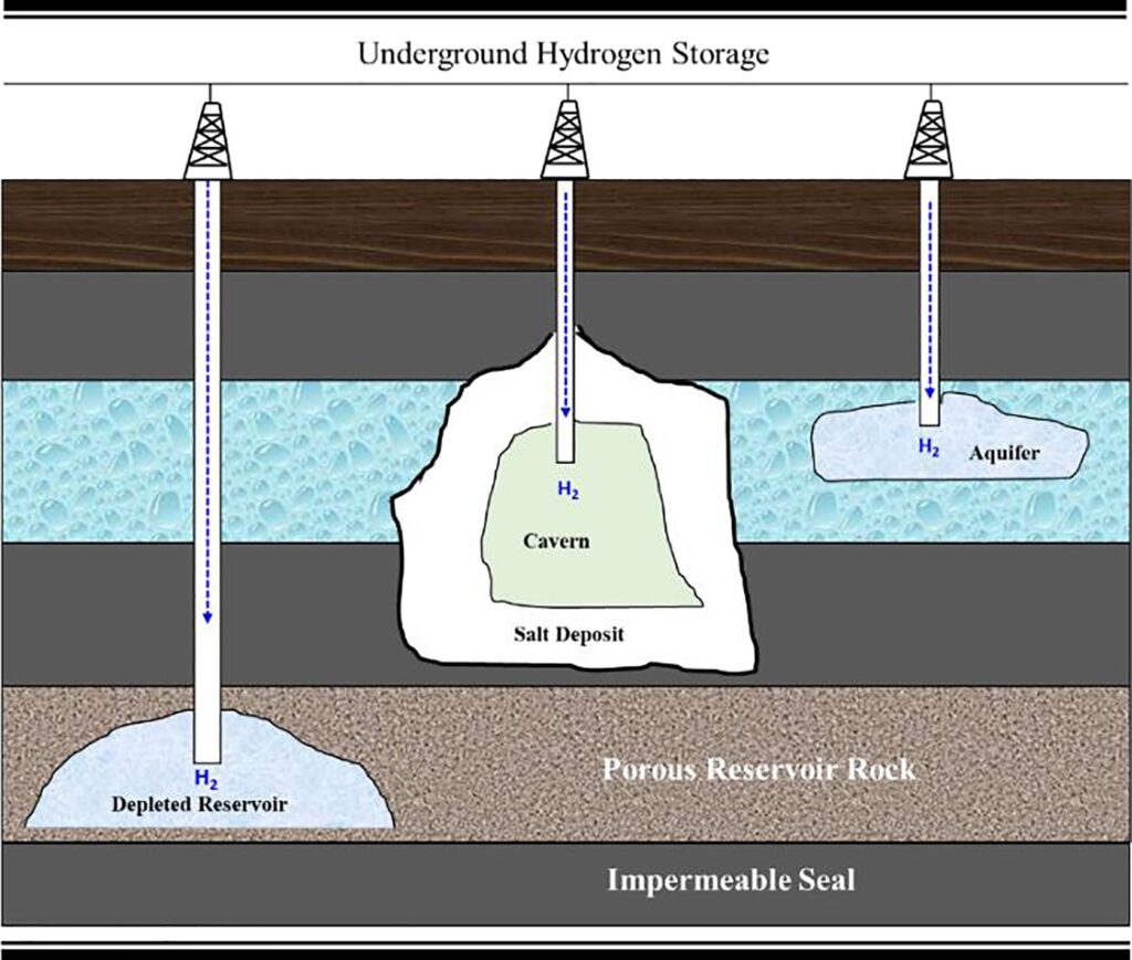 Geologic Storage for Hydrogen - SHEA