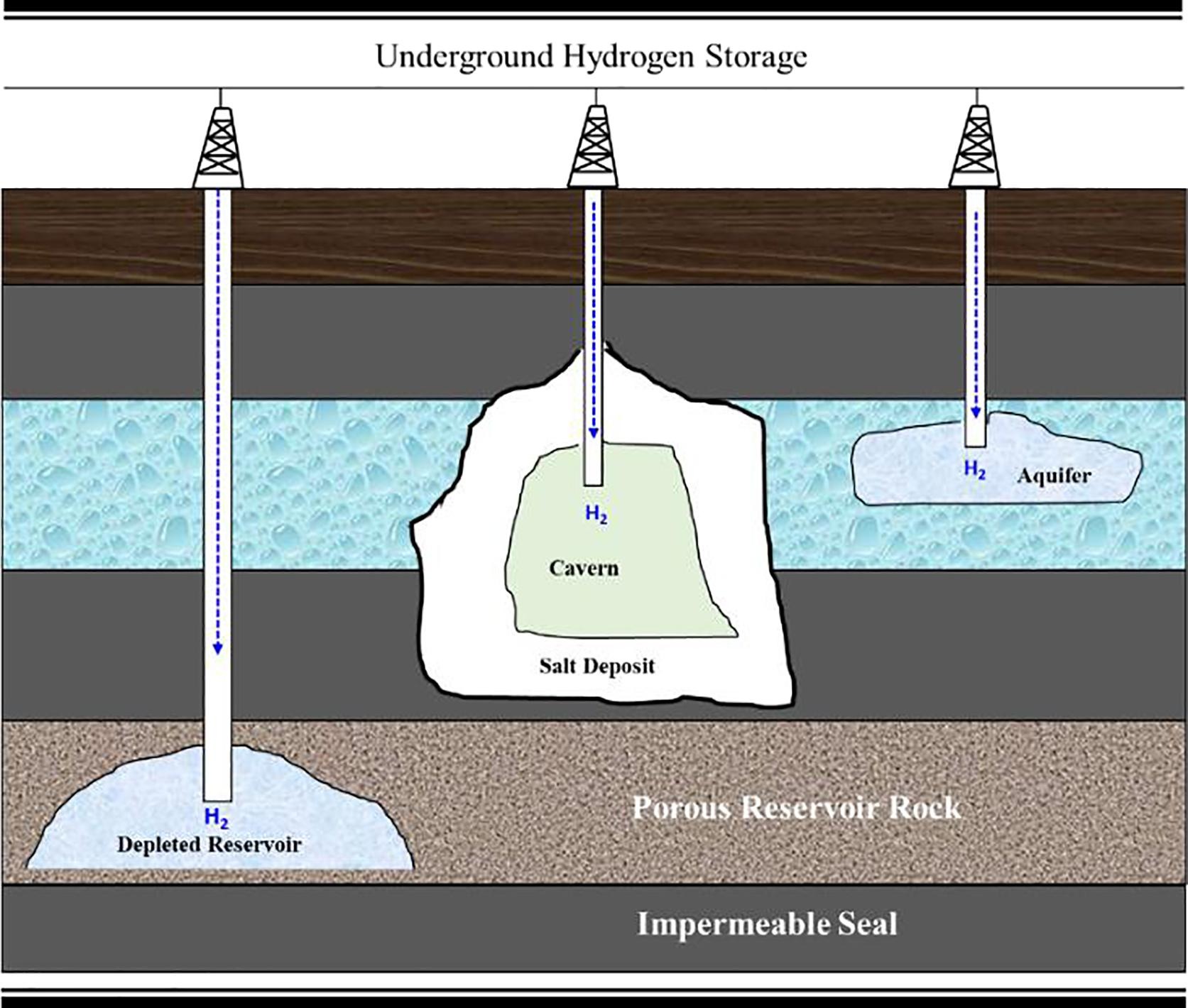 Geologic Storage for Hydrogen - SHEA